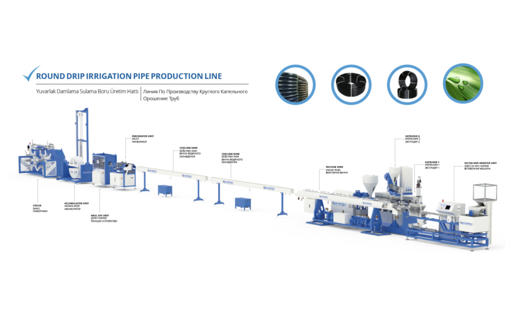 Round Drip Irrigation Pipe Production Line – METECSO